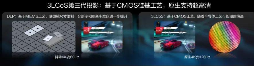 第三代投影技术 3LCoS：中国投影产业链崛起的新引擎 - 知乎