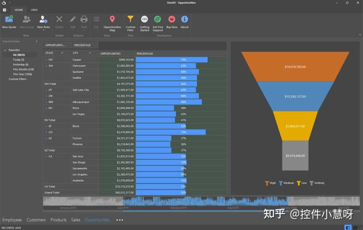 Devexpress Winforms图表组件 直观的数据信息呈现方式!(二) 知乎