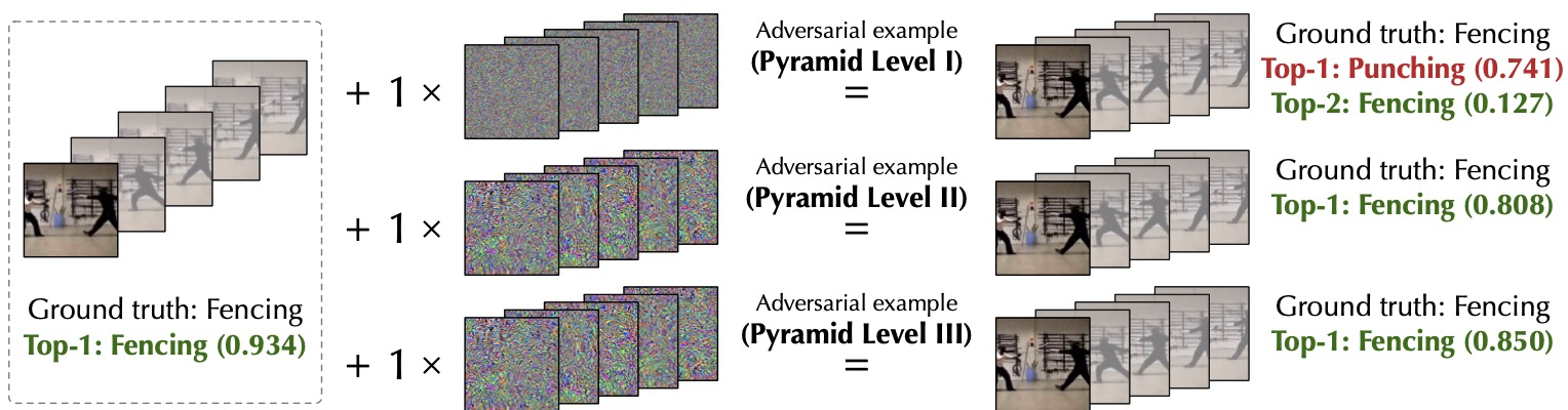 TPAMI 2021｜VideoDG:首个视频领域泛化模型 - 知乎