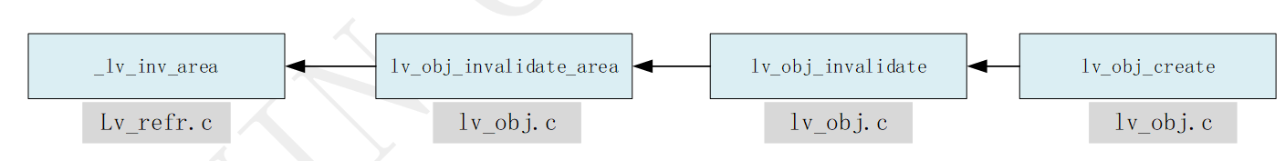 lvgl绘图机制 - 知乎