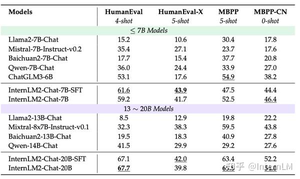 InternLM2 技术报告——社区翻译版 - 知乎