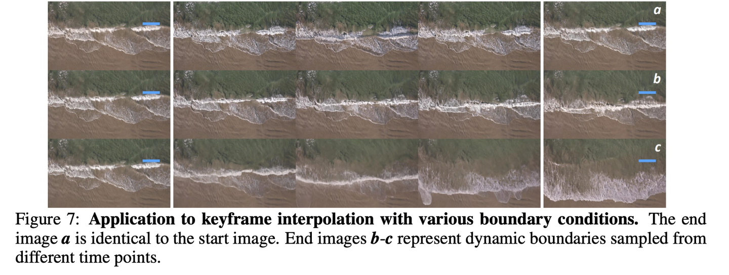 ICLR25 高分投稿 ViBiDSampler，不训模型的 SoTA Diffusion 插帧方案 - 知乎