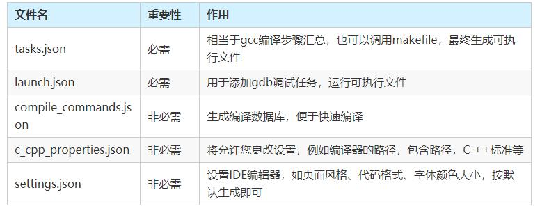 Vscode与cmake 知乎