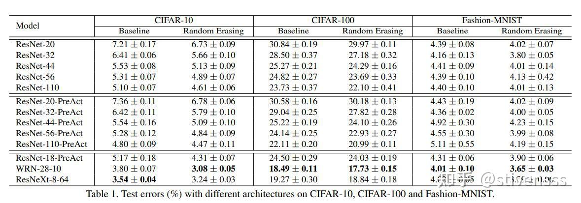数据增强-Random Erasing - 知乎