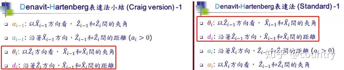 关于DH表的一些实用心得 - 知乎