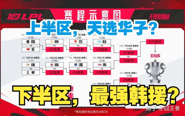 宝岛战神降临大唐不夜城，Uzi定音，Fofo无罪释放！WE梦断季后赛 - 知乎