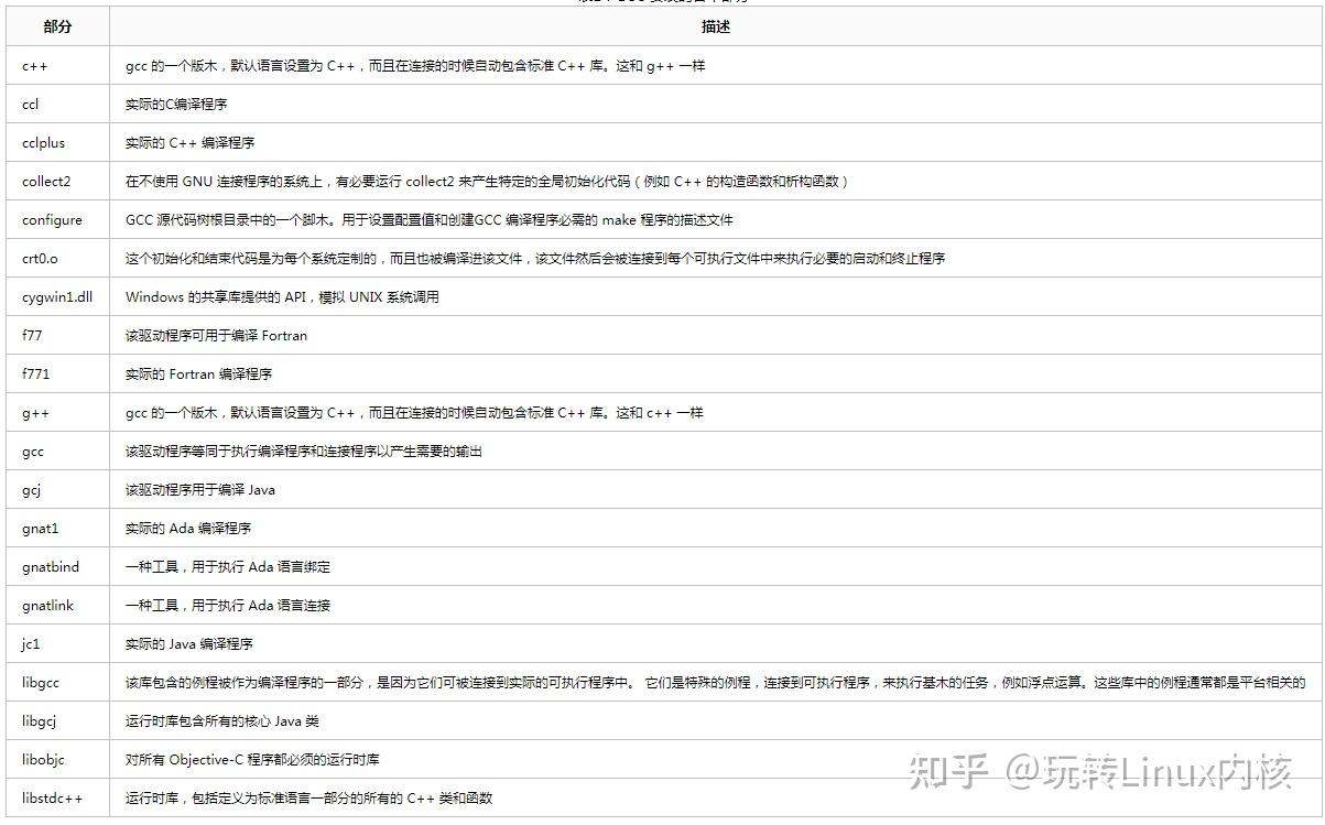 10个基于Linux内核开源项目，建议收藏 - 知乎