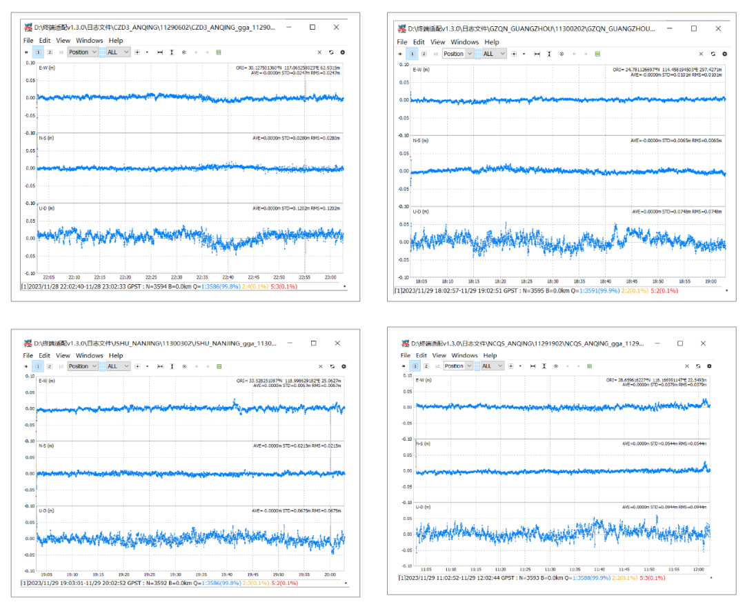 时空信息产品揭秘丨大有PPP-RTK定位服务 - 知乎