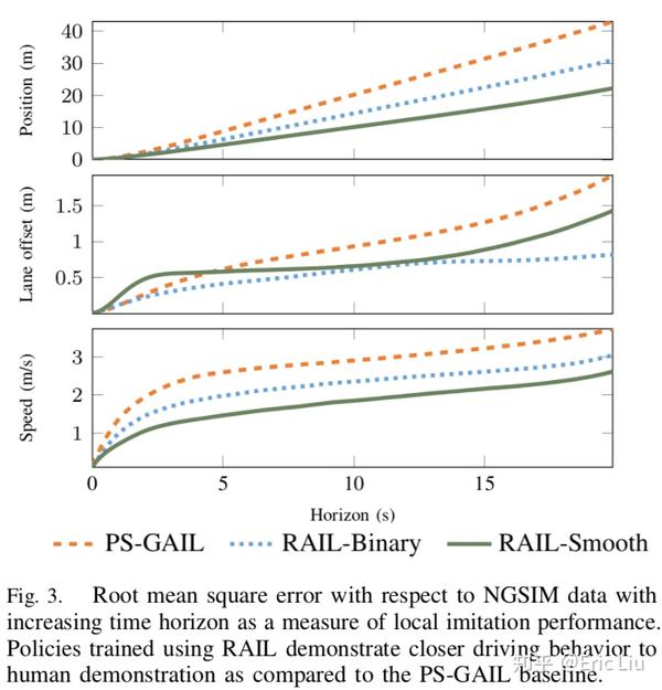 【论文笔记】用GAIL做自动驾驶（3） - 知乎