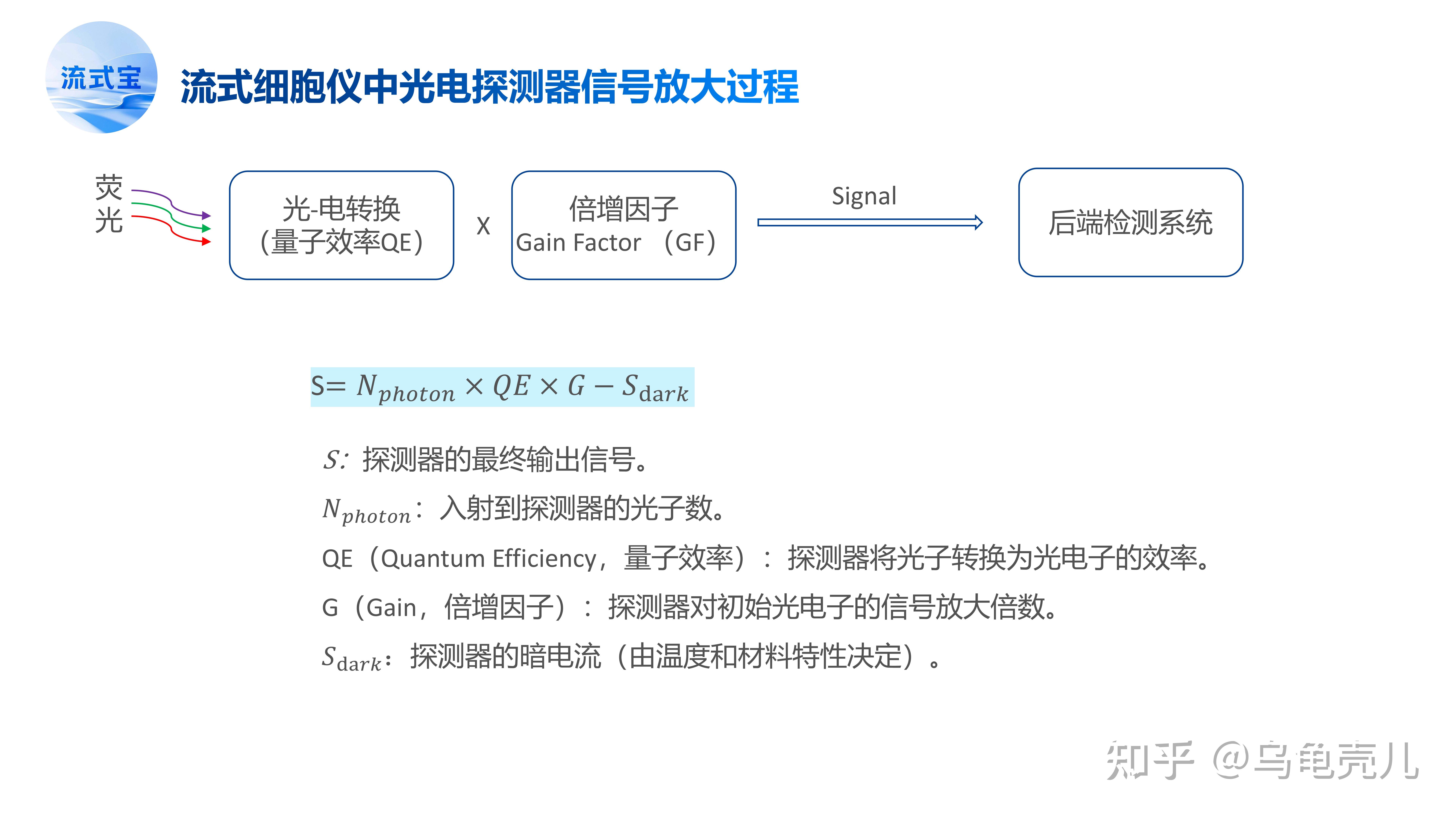 PMT & APD 孰优孰劣？由CACLP上某流式厂家列出PMT的量子效率远低于APD引发的思考 - 知乎