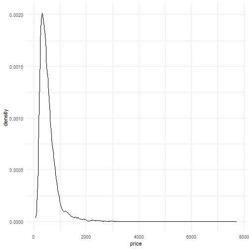 R语言机器学习：mlr3实战：决策树和xgboost - 知乎
