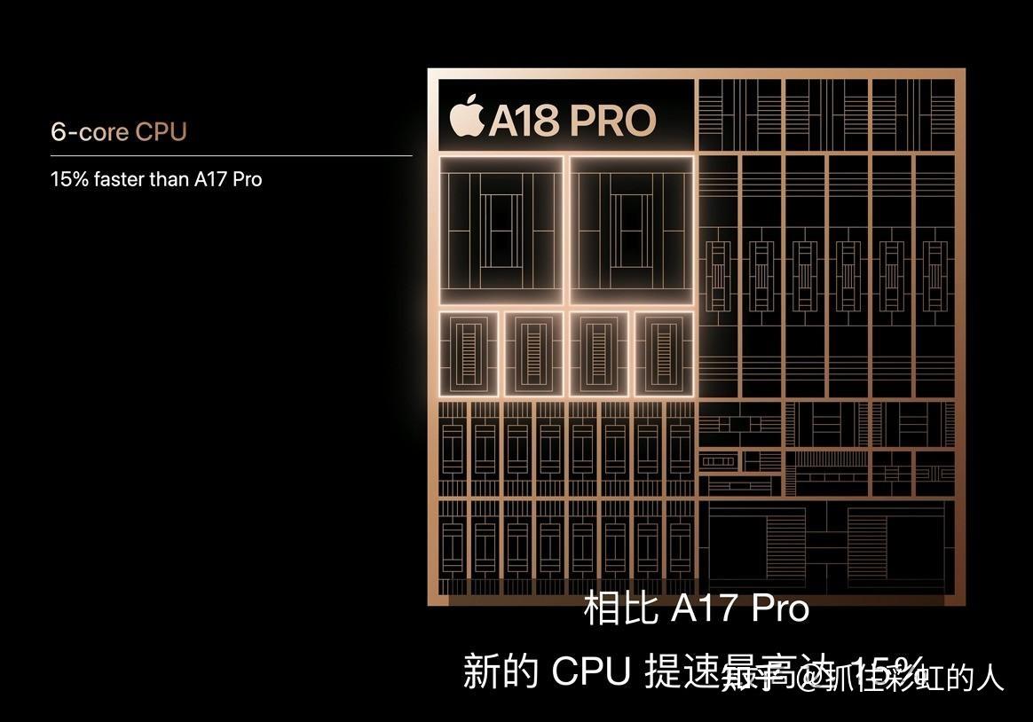 2025年一图看懂iPhone 16 ，iPhone 16 Plus，iPhone 16 Pro以及iPhone 16 Pro Max升级如何 ...