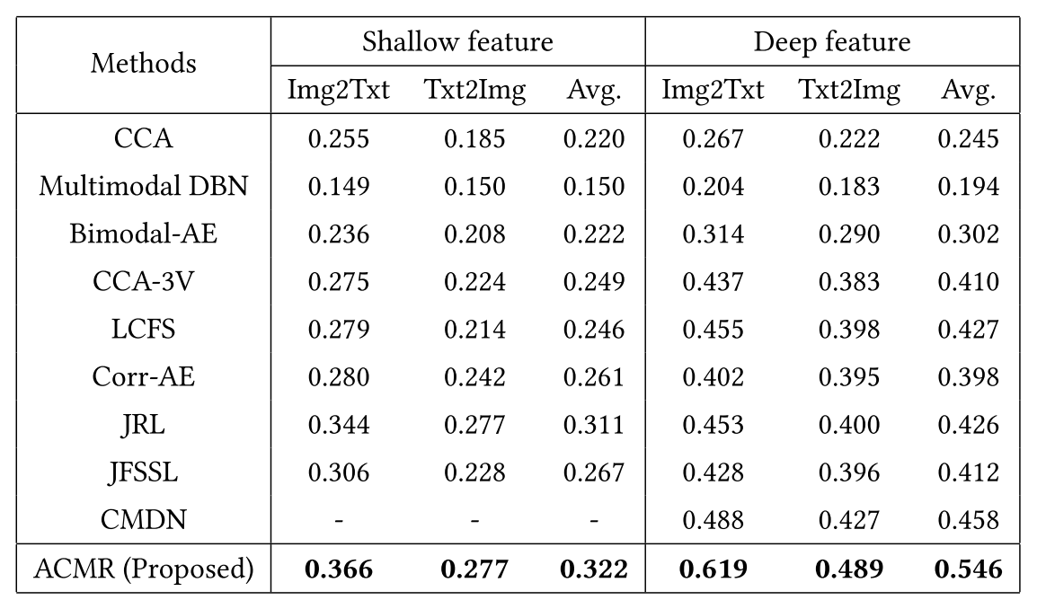 Adversarial Cross-Modal Retrieval - 知乎