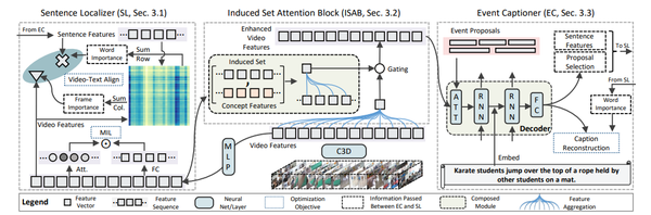 CVPR 2021 论文大盘点-图像和视频描述篇 - 知乎