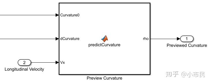 Matlab Example:LKA解析 - 知乎
