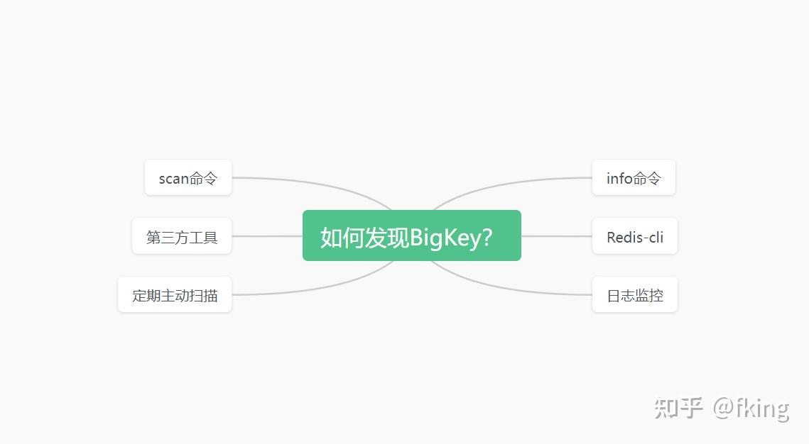 Redis中的BigKey如何发现和处理 - 知乎
