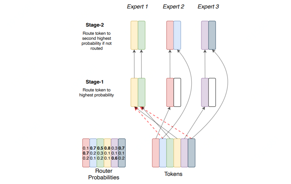 NLP炼丹笔记：Switch Transformers 朴实无华 大招秒杀 - 知乎