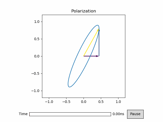 animatplot-狂拽炫酷的Python动图库 - 知乎