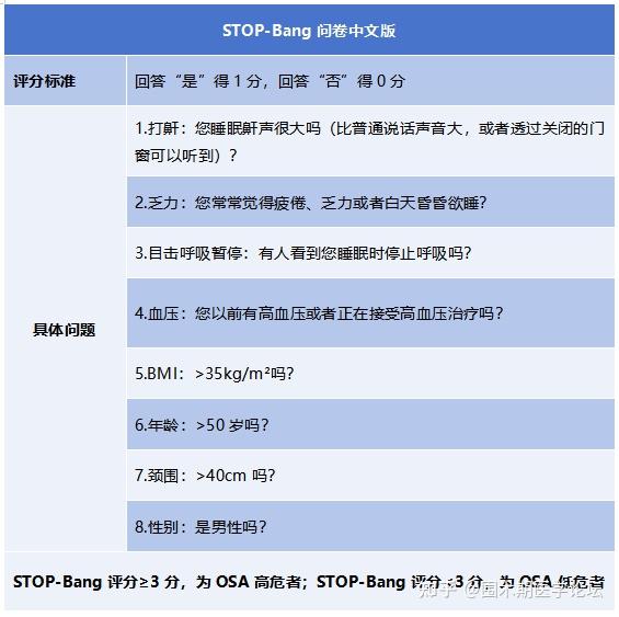 阻塞性睡眠呼吸暂停患者围术期管理建议，2025版专家共识发布！ - 知乎