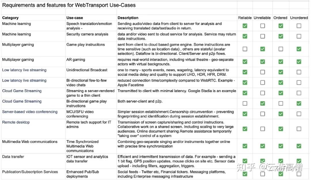 重读RFC1925，网络的12条军规(转帖，侵权删) - 知乎