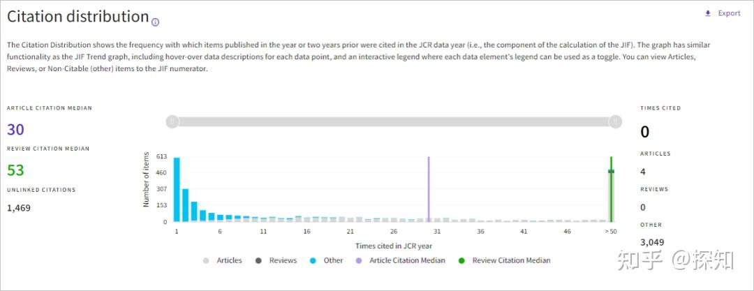 JCR到底是什么？你真的了解吗？期刊引证报告（JCR）的前世今生 - 知乎