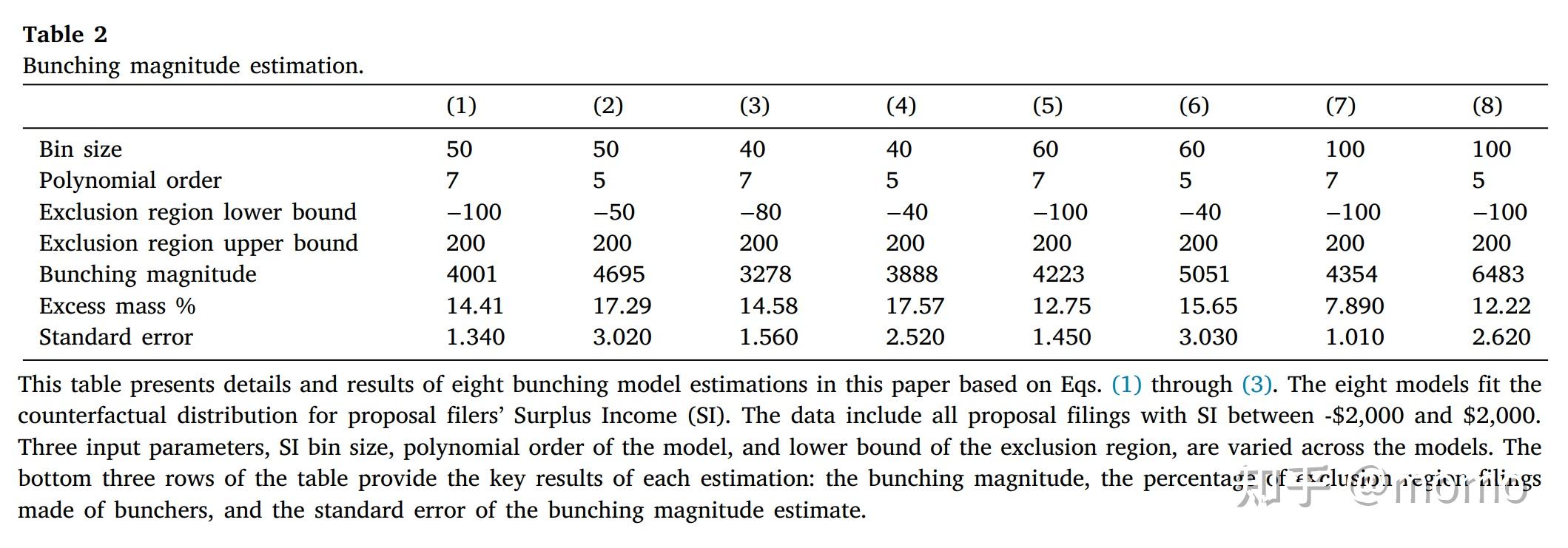 Stata学习：如何计算聚束统计量？bunch_count - 知乎