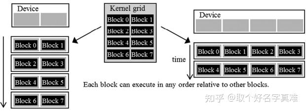 [硬核]用最短篇幅讲清CUDA优化Kernel基本方法 - 知乎