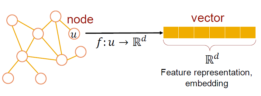 Node Embeddings - 知乎
