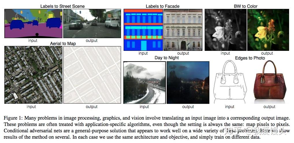 图像翻译三部曲：pix2pix, pix2pixHD, vid2vid - 知乎