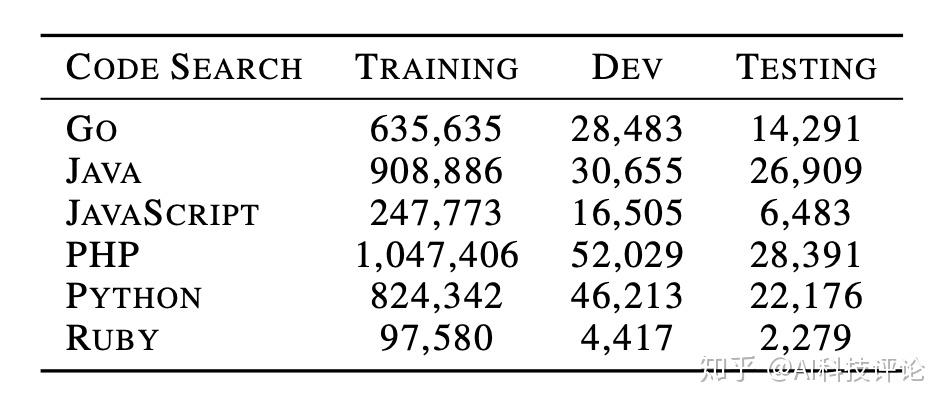 代码也能预训练，微软&哈工大最新提出 CodeBERT 模型，支持自然-编程双语处理 - 知乎