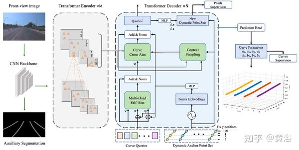 单目BEV感知方案 - 知乎