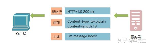 图解HTTP权威指南 | HTTP报文 - 知乎