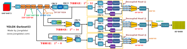 深入浅出Yolo系列之Yolox核心基础完整讲解 - 知乎