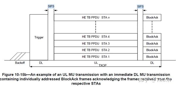 11ax PHY Layer Introduction - 知乎