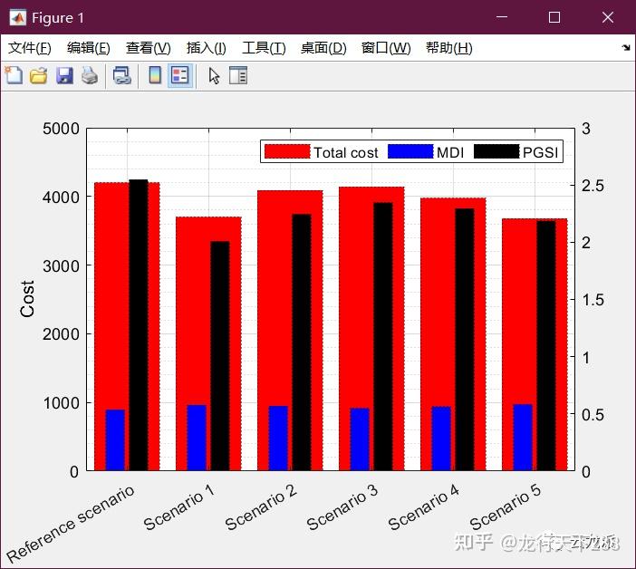MATLAB 绘制双y轴的柱状图实例加程序 - 知乎