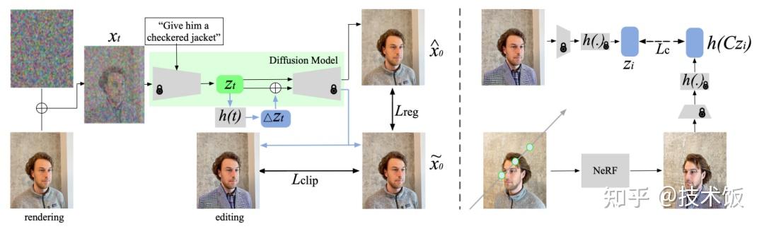 一文搞懂火爆科研圈的NeRF（神经辐射场）！ - 知乎