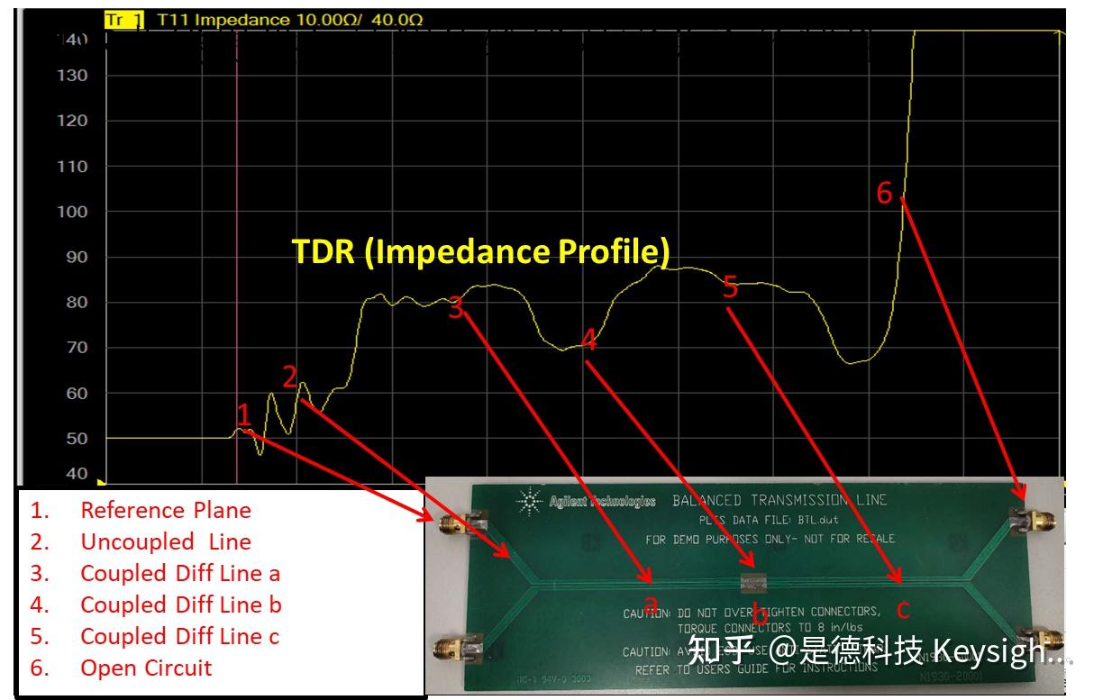 TDR是什么? 一文掌握TDR测量原理 - 知乎