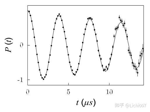 [Muon光谱学：入门]第一章 MuSR基础知识——1.2实验的原理 - 知乎