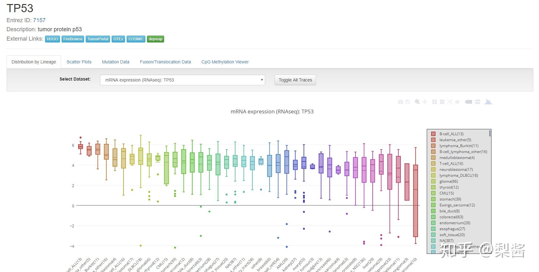 [数据库 1] "癌症细胞系百科全书"CCLE数据库简介 - 知乎