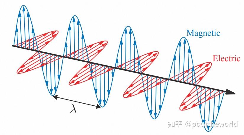 Radiometry - Physically Based Rendering - 知乎
