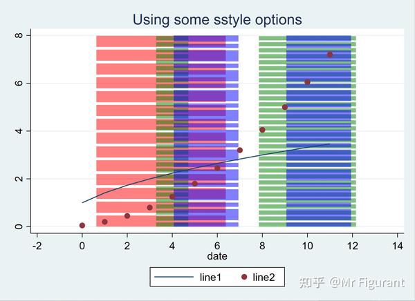 Stata学习：如何在图中添加阴影条？bgshade - 知乎
