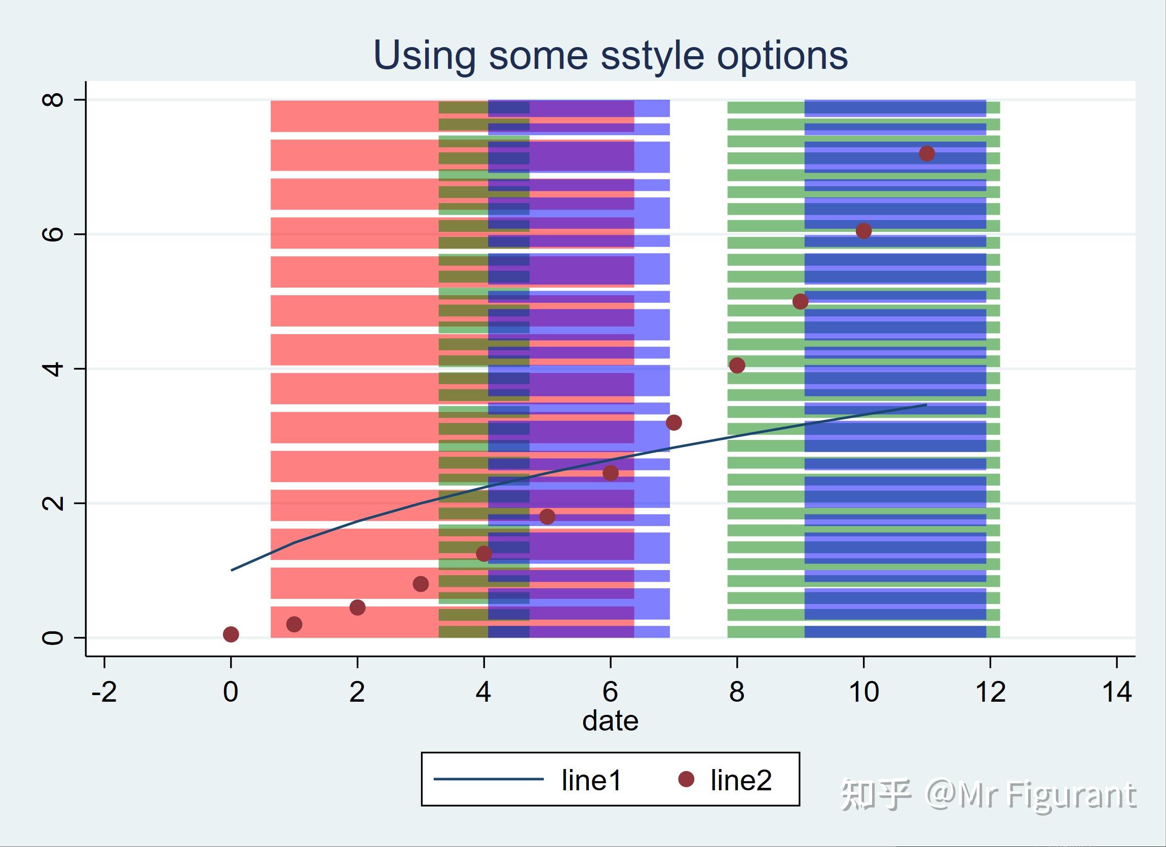 Stata学习：如何在图中添加阴影条？bgshade - 知乎