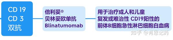 记住所有FDA生物药 | CD19、CD3双抗 | 倍利妥®贝林妥欧单抗 | 前体B细胞急性淋巴细胞白血病 - 知乎
