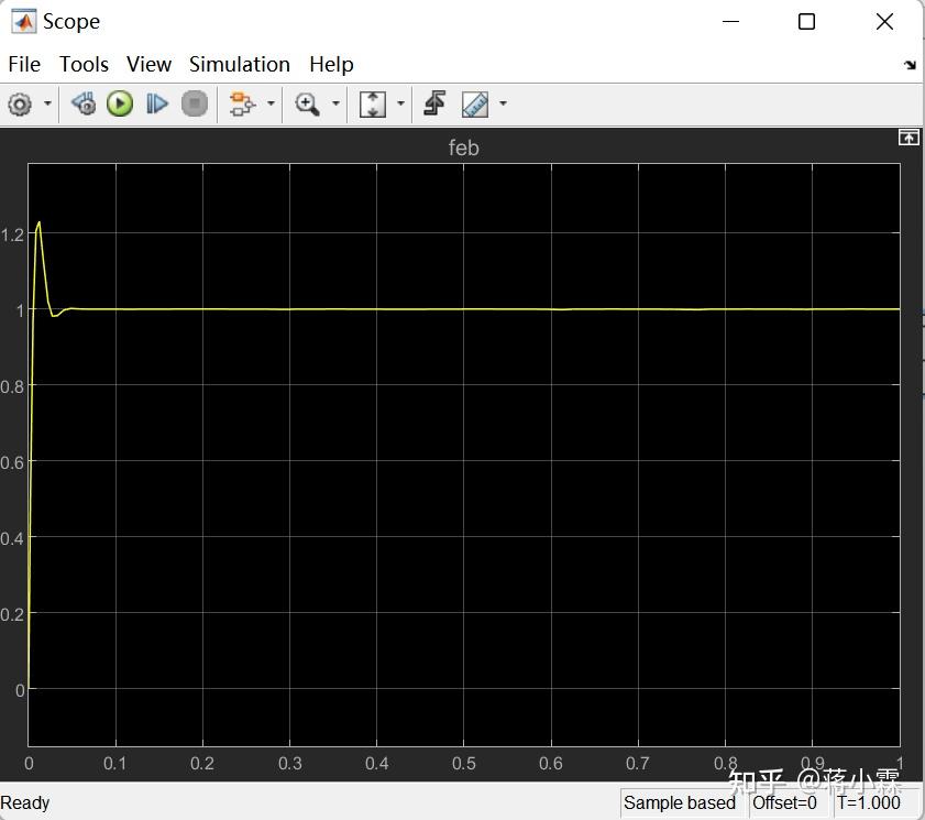 利用Simulink 的PID Tuner自整定PID控制器参数 - 知乎