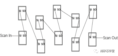 DFT必知必学系列：Scan Chain简介 - 知乎