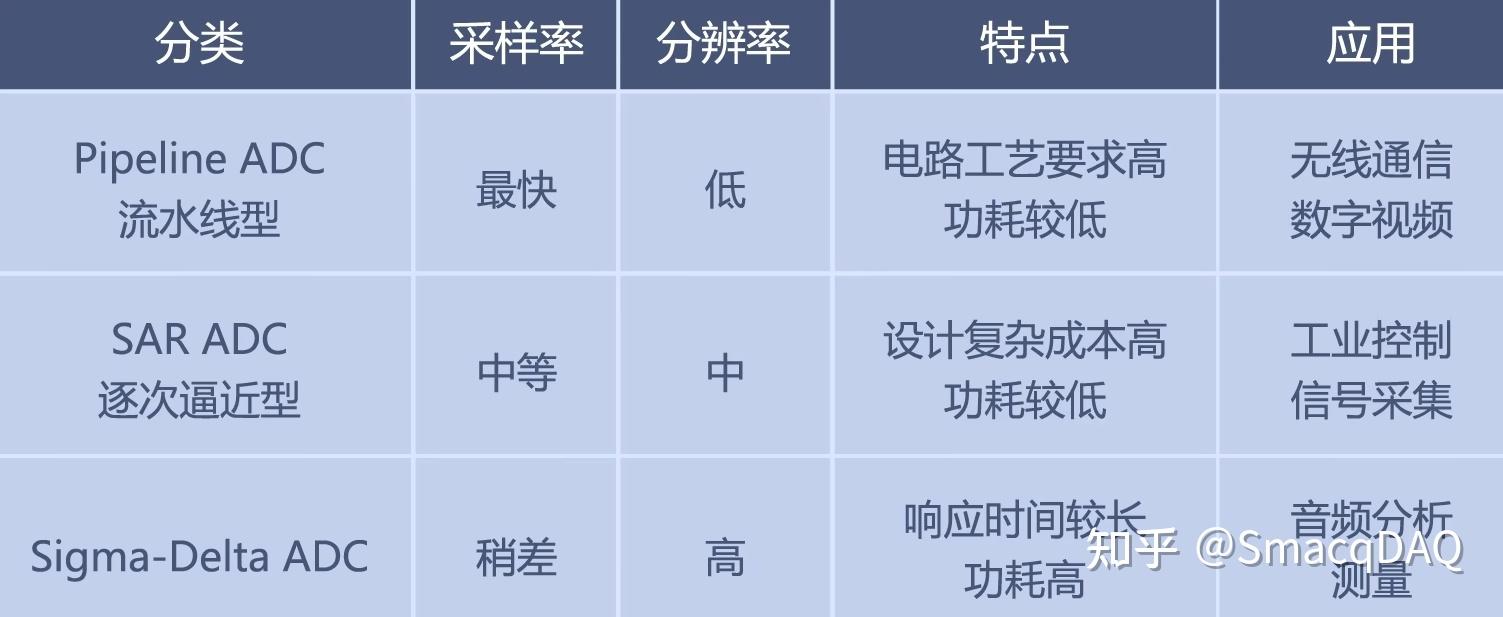 几种ADC - 知乎