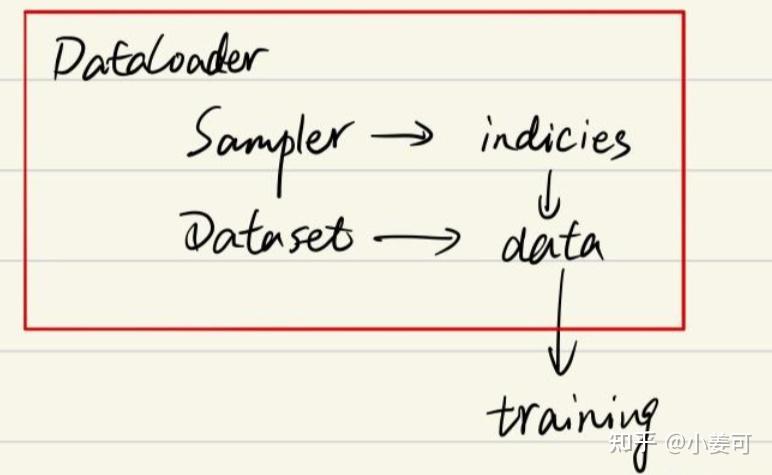 mmdetection 的数据构建流程 - 知乎