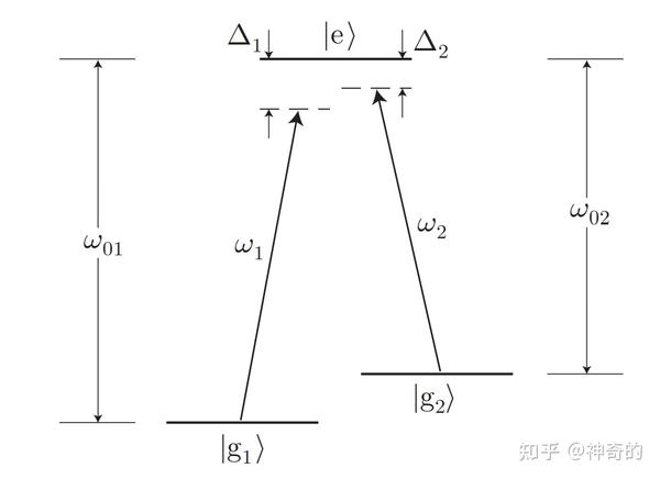 受激拉曼跃迁(Stimulated Raman Transitions) - 知乎