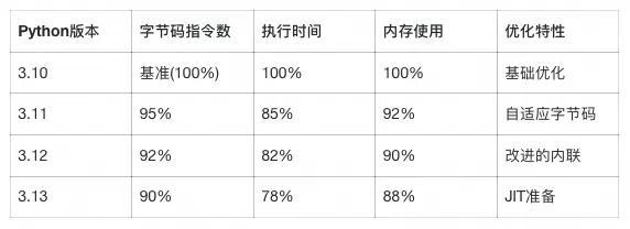 Python语言从2.7到3.14的能力变化与演进逻辑 - 知乎