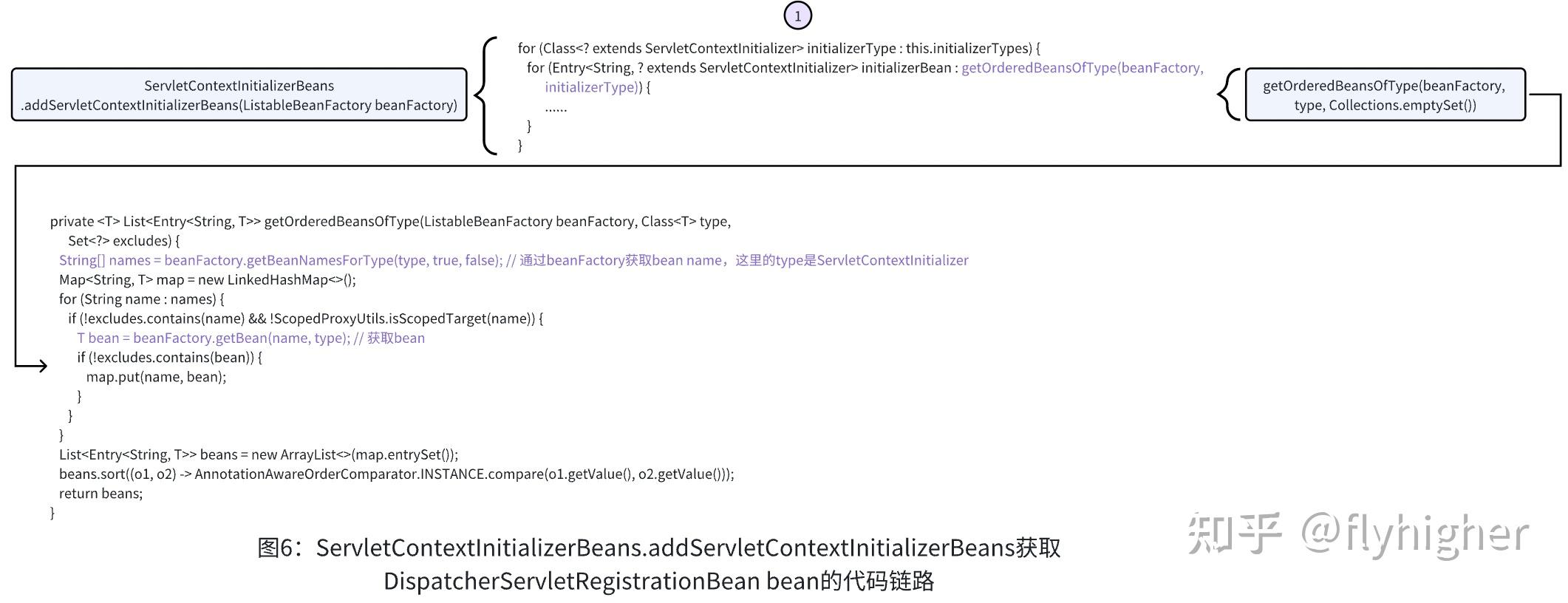Spring Boot之嵌入式Web容器 - 知乎